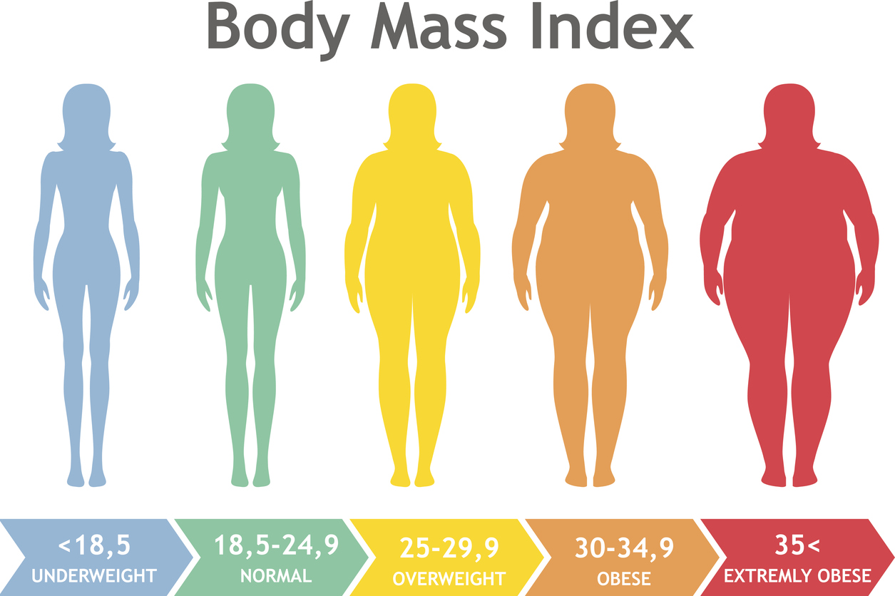 Come Calcolare Il BMI O IMC Ambulatorio Specialistico Dott Oliva Come Calcolare Il BMI O IMC Ambulatorio Specialistico Dott Oliva